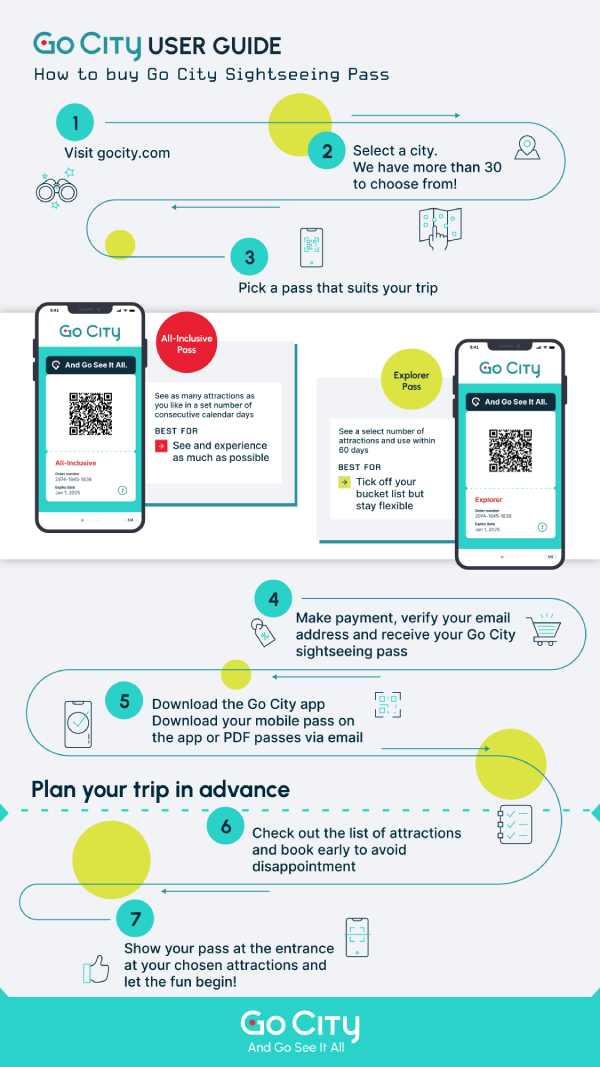 Yes! A Money-Saving London Trip Is Possible With Go City - Nativeplanet