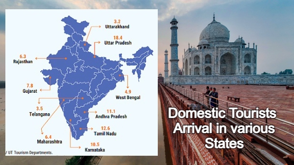 World Tourism Day: Tourism Flourishes in India, State-wise Stats ...